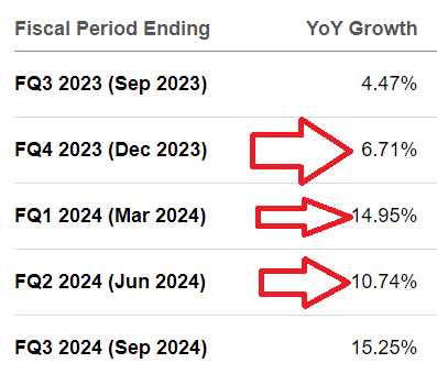 Upwork Earnings: Poised For Positive FCF, Stock Surges (NASDAQ:UPWK ...