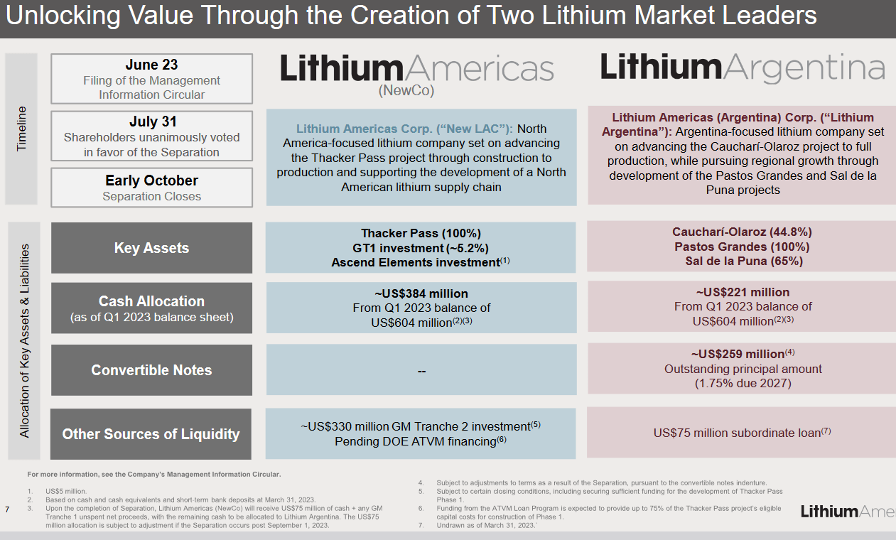 Lithium Miners News For The Month Of October 2023 | Seeking Alpha