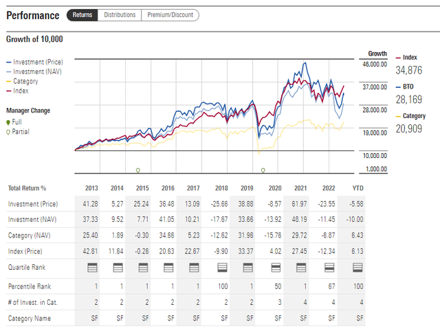 BTO: Consistent Relative Performance, But When Is The Question (NYSE ...
