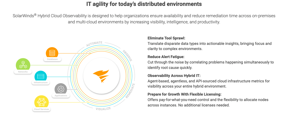 SolarWinds Q2: Shedding Light On Progress Amid Cyber Shadows (NYSE:SWI ...