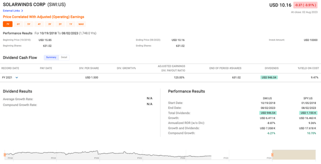 SolarWinds Q2: Shedding Light On Progress Amid Cyber Shadows (NYSE:SWI ...