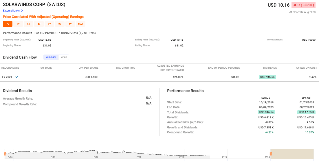 SolarWinds Q2: Shedding Light On Progress Amid Cyber Shadows (NYSE:SWI ...