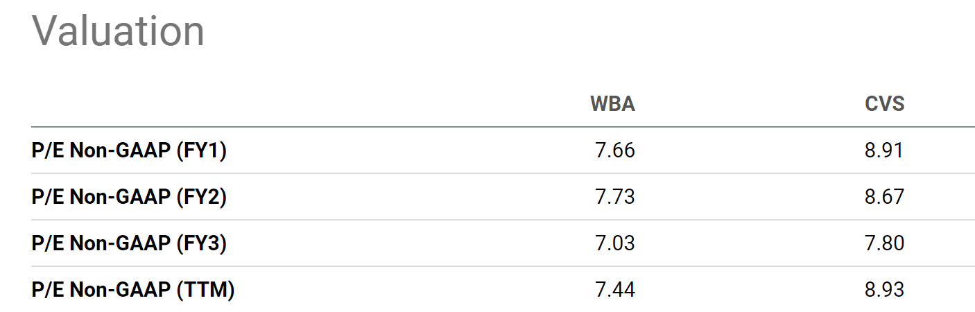Walgreens Vs. CVS: I Call A Tie Now Based On A Peter Lynch Evaluation | Seeking Alpha