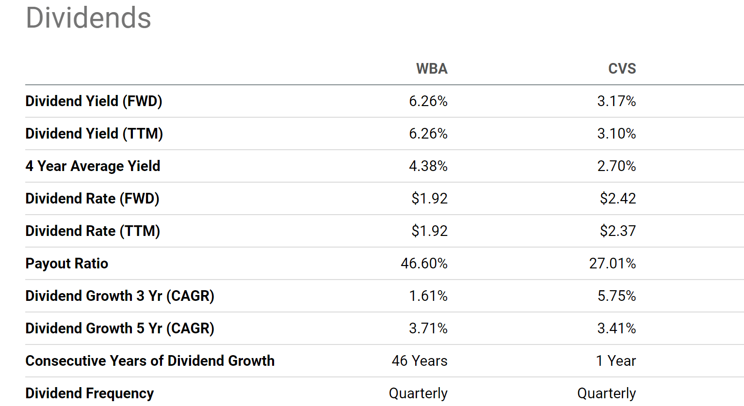 Walgreens Vs. CVS: I Call A Tie Now Based On A Peter Lynch Evaluation | Seeking Alpha