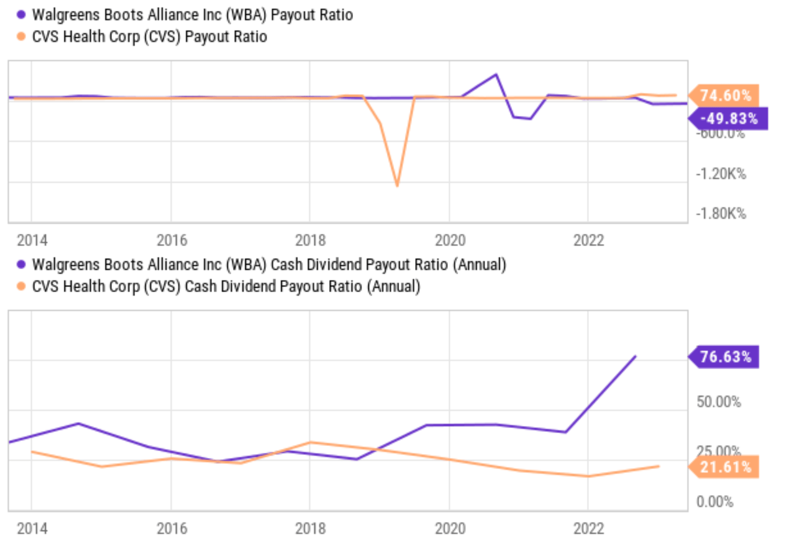 Walgreens Vs. CVS: I Call A Tie Now Based On A Peter Lynch Evaluation | Seeking Alpha