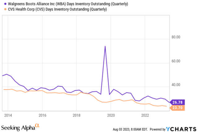 Walgreens Vs. CVS: I Call A Tie Now Based On A Peter Lynch Evaluation | Seeking Alpha