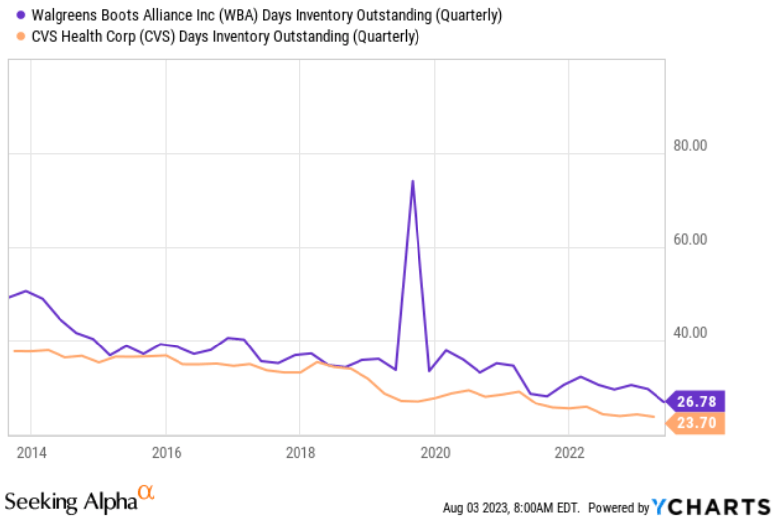 Walgreens Vs. CVS: I Call A Tie Now Based On A Peter Lynch Evaluation | Seeking Alpha