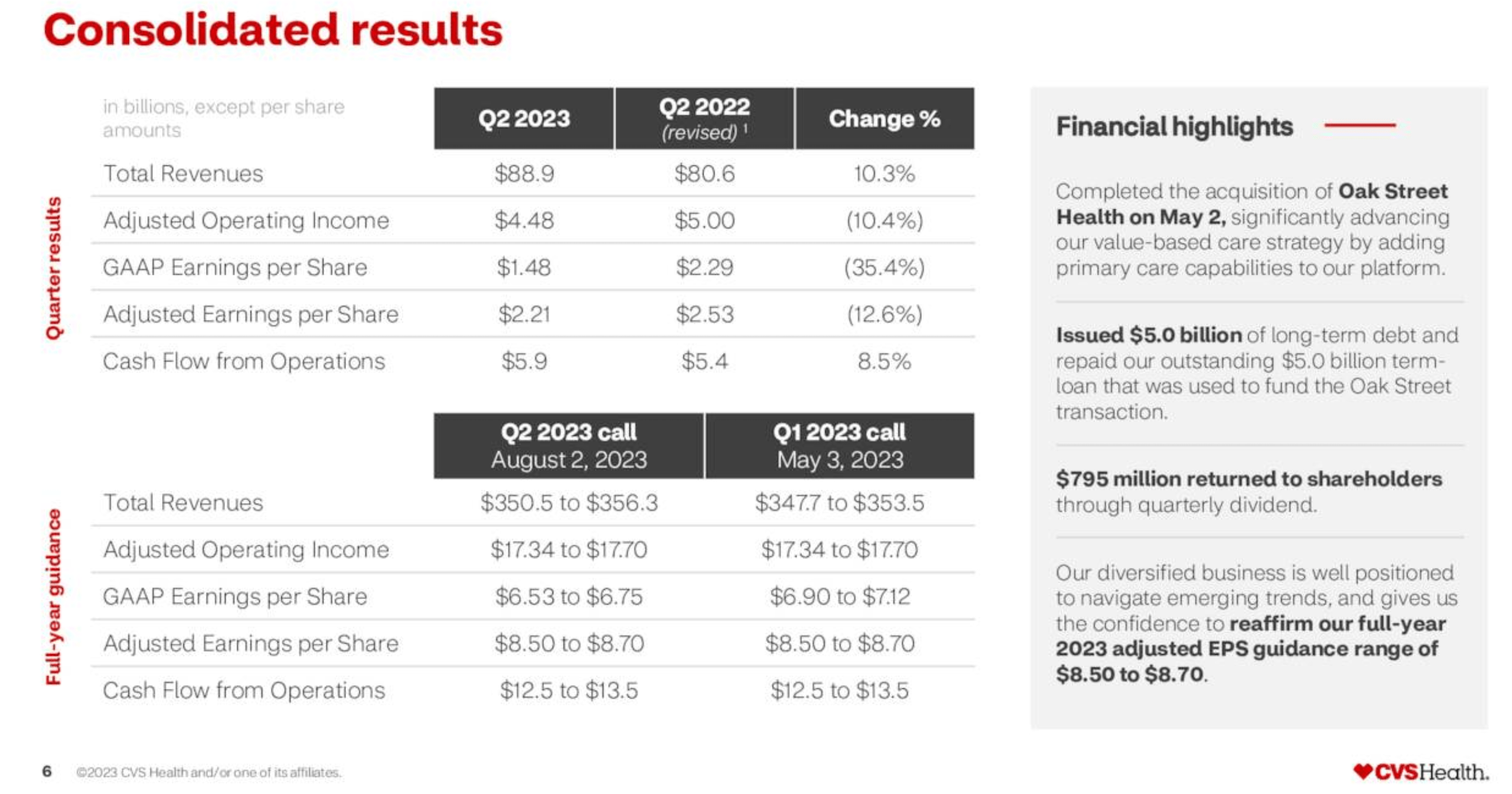 Walgreens Vs. CVS: I Call A Tie Now Based On A Peter Lynch Evaluation | Seeking Alpha