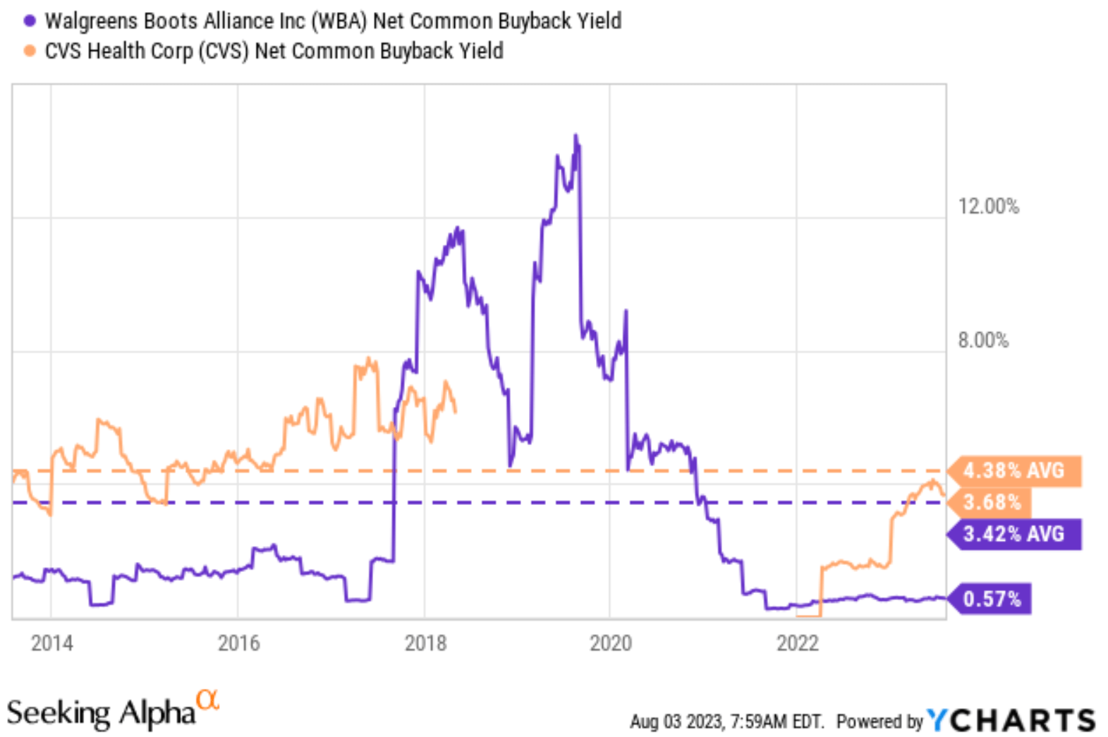 Walgreens Vs. CVS: I Call A Tie Now Based On A Peter Lynch Evaluation | Seeking Alpha