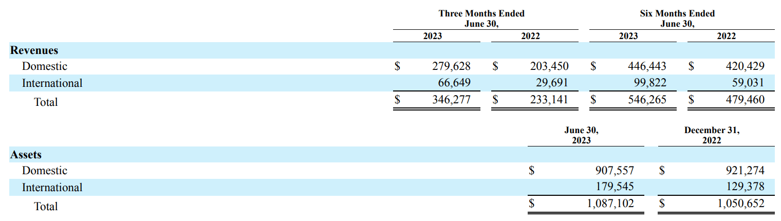 PJT Partners: Expensive, But Worth A Look | Seeking Alpha