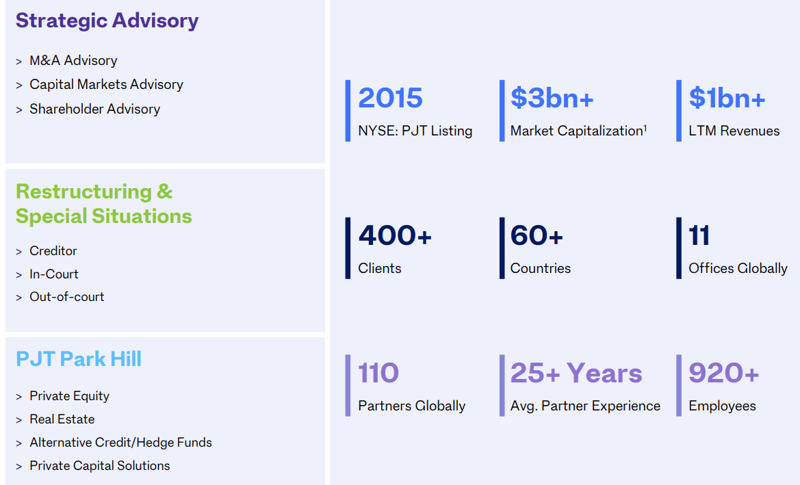 PJT Partners: Expensive, But Worth A Look | Seeking Alpha