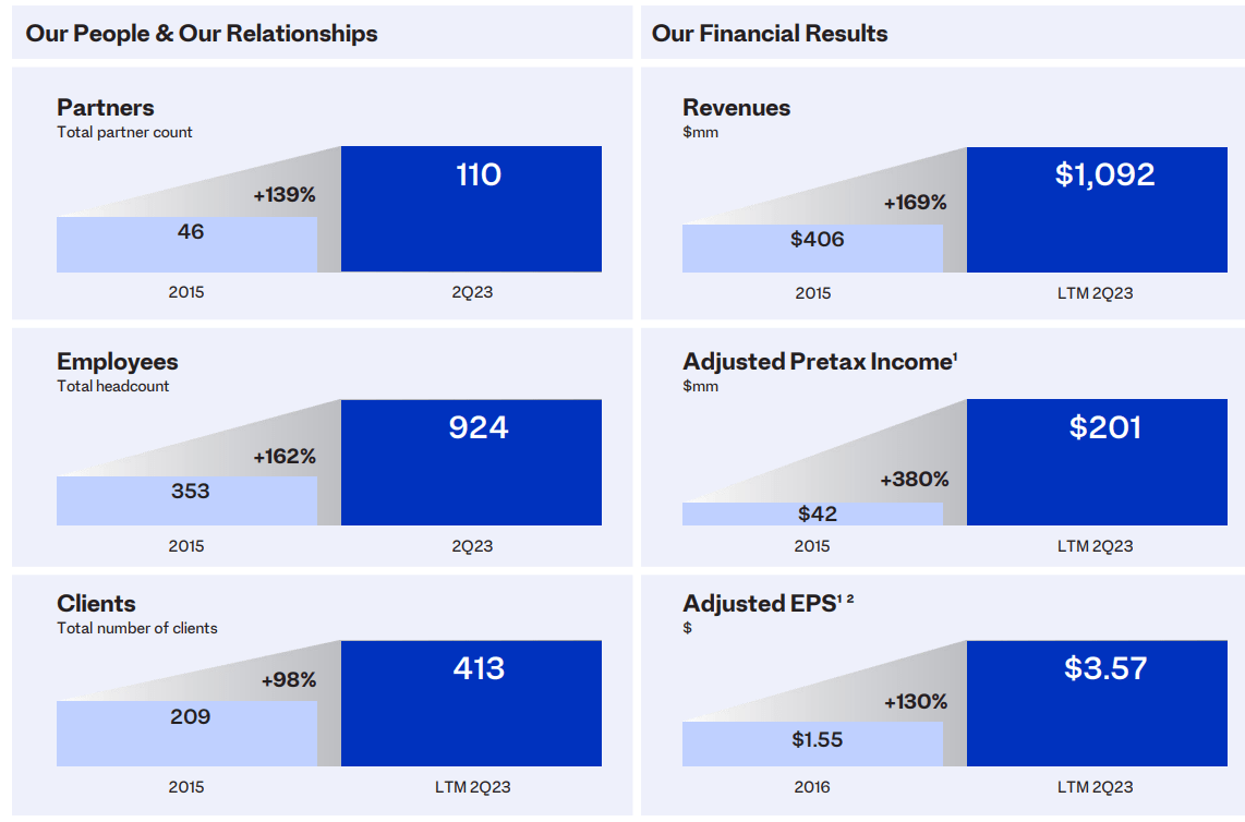 PJT Partners: Expensive, But Worth A Look | Seeking Alpha
