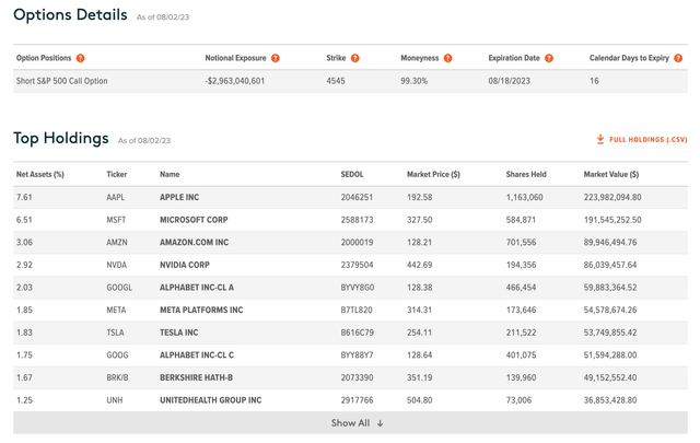 Understanding Covered Call Risk With XYLD (NYSEARCA:XYLD) | Seeking Alpha