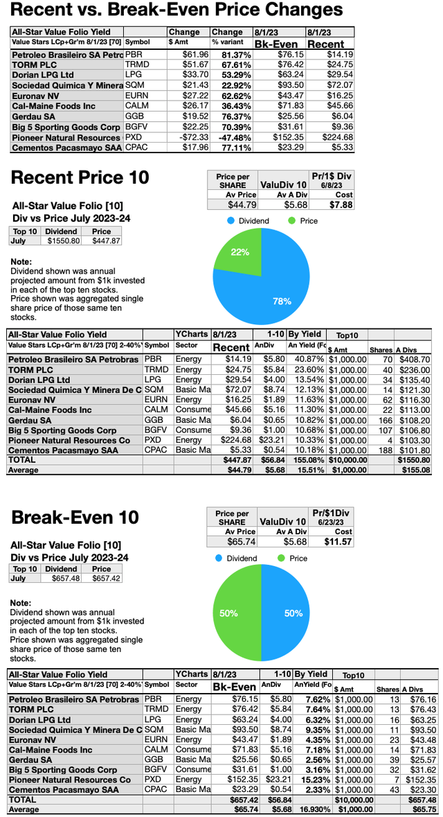 70 Ben Graham August Value Stocks, 59 Absurd Buys | Seeking Alpha