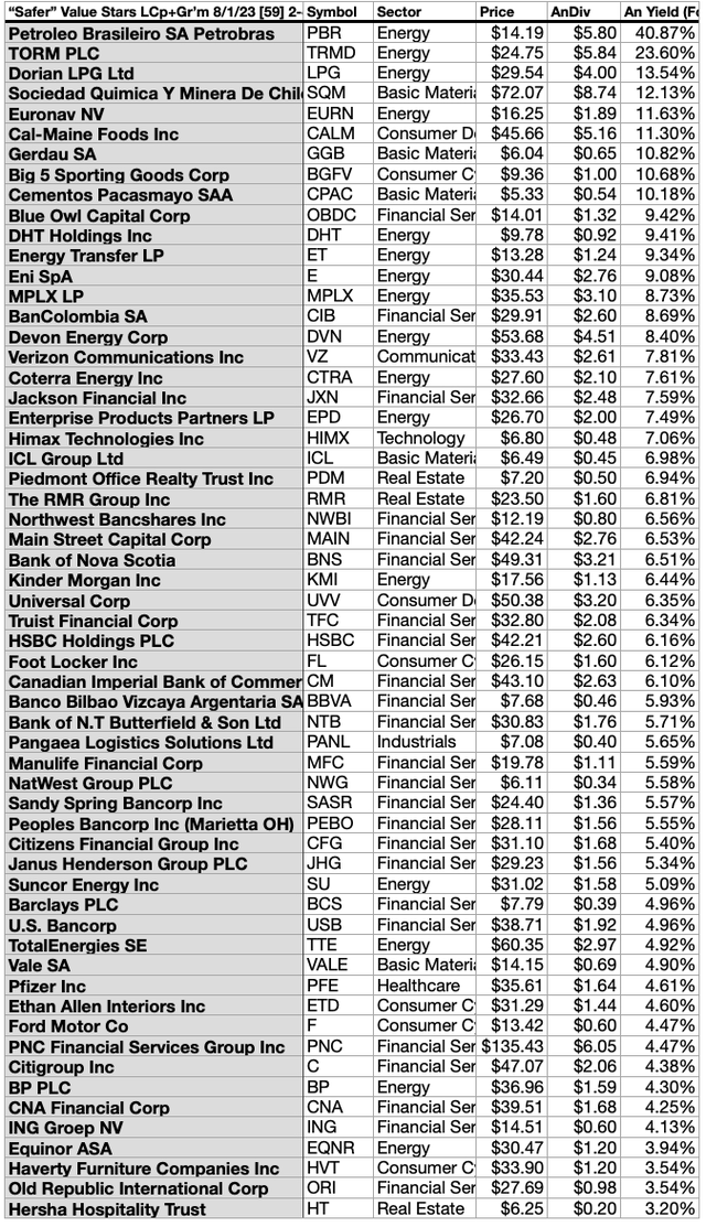 70 Ben Graham August Value Stocks, 59 Absurd Buys | Seeking Alpha