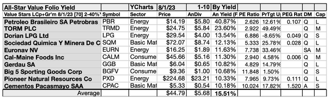 70 Ben Graham August Value Stocks, 59 Absurd Buys | Seeking Alpha