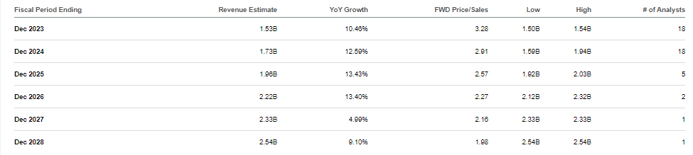 Wix.com Is Soaring: Generative AI Is A Tailwind, Not A Risk - Buy This ...