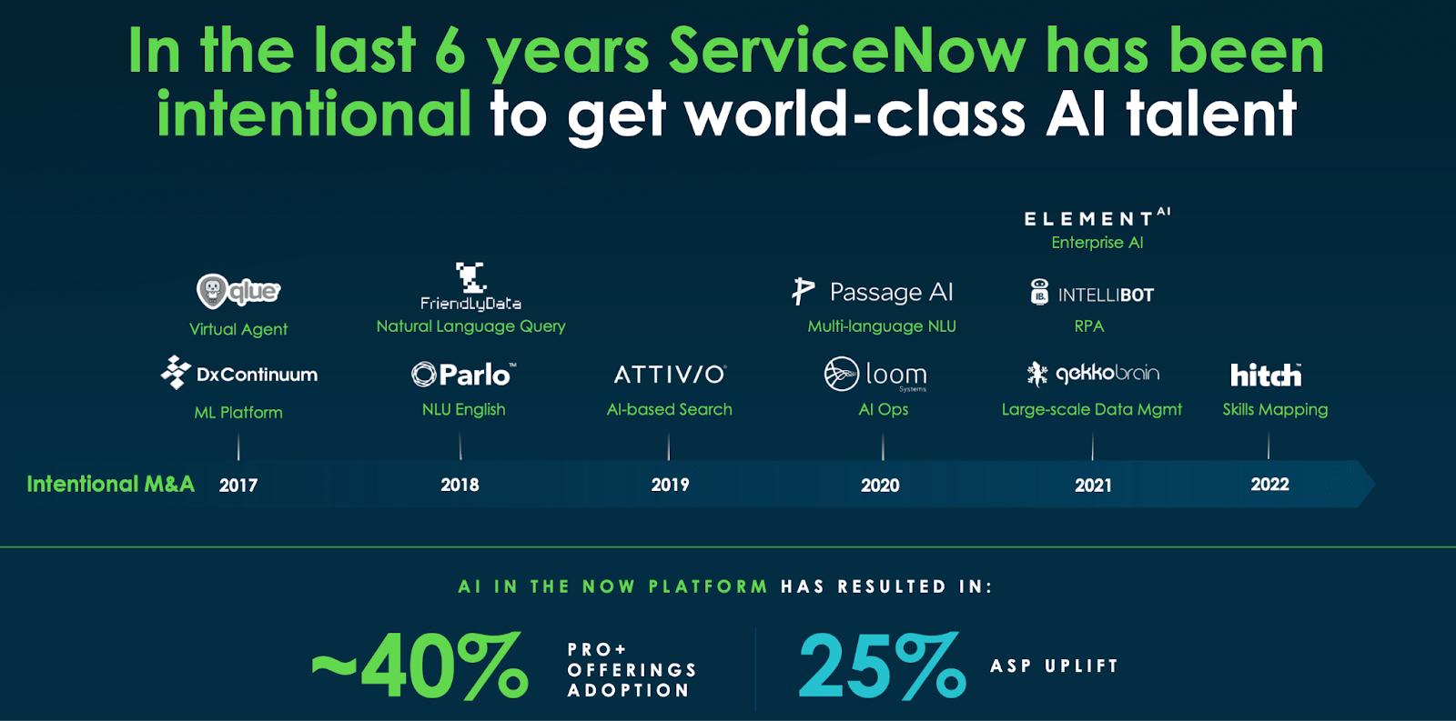 ServiceNow: Generative AI Pick With 20% Revenue Growth And 30% FCF Margins | Seeking Alpha