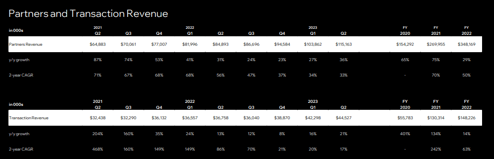 Wix.com Is Soaring: Generative AI Is A Tailwind, Not A Risk - Buy This ...