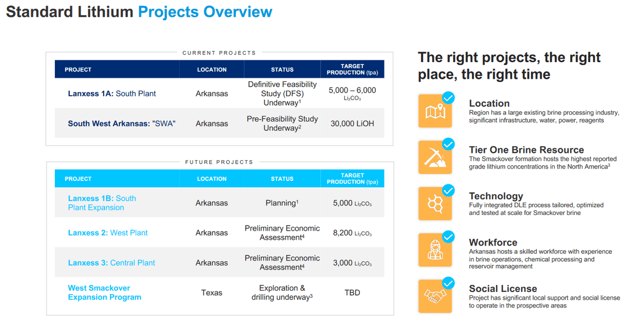 Standard Lithium: A North American Lithium Play Still Far Out From ...