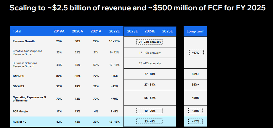 Wix.com Is Soaring: Generative AI Is A Tailwind, Not A Risk - Buy This ...