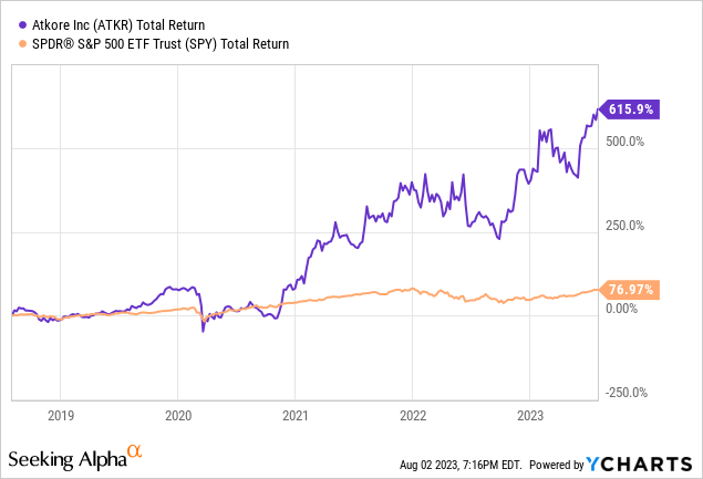 Atkore Stock: When Boring Gets Interesting (NYSE:ATKR) | Seeking Alpha