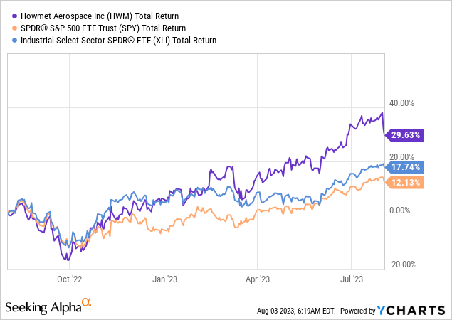 From Spin-Off To Takeoff: How Howmet Aerospace Aces The Aerospace ...