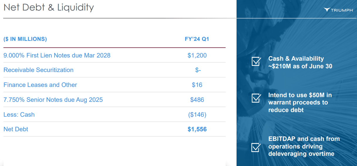 Triumph Is Cheap: The Stock Decline Cannot Really Be Explained ...
