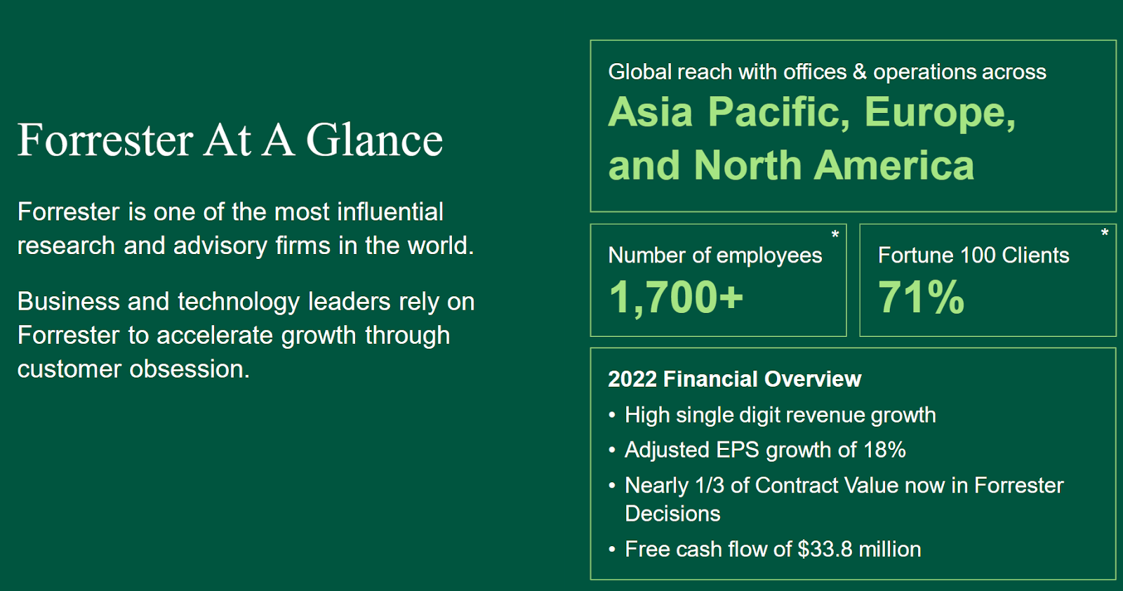 Forrester Is In Undervalued Territory, And Management Did React (NASDAQ ...