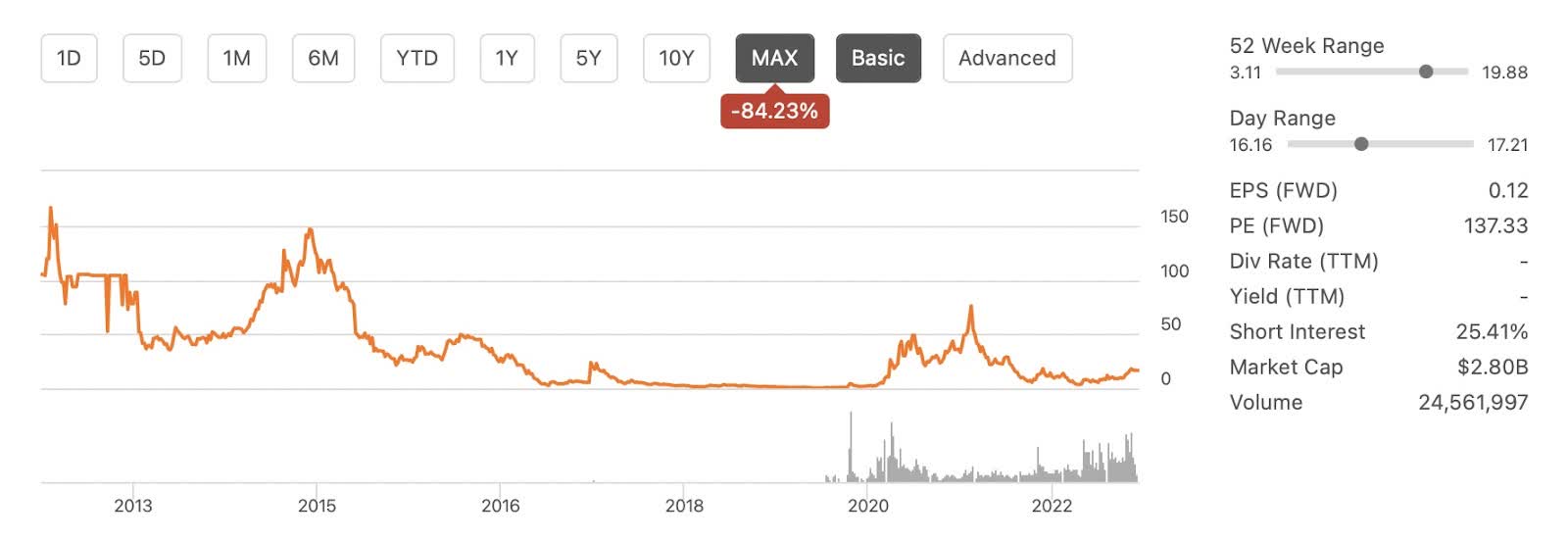Marathon Digital Holdings: Dilution Keeps Bitcoin Mining Venture Afloat (MARA) | Seeking Alpha