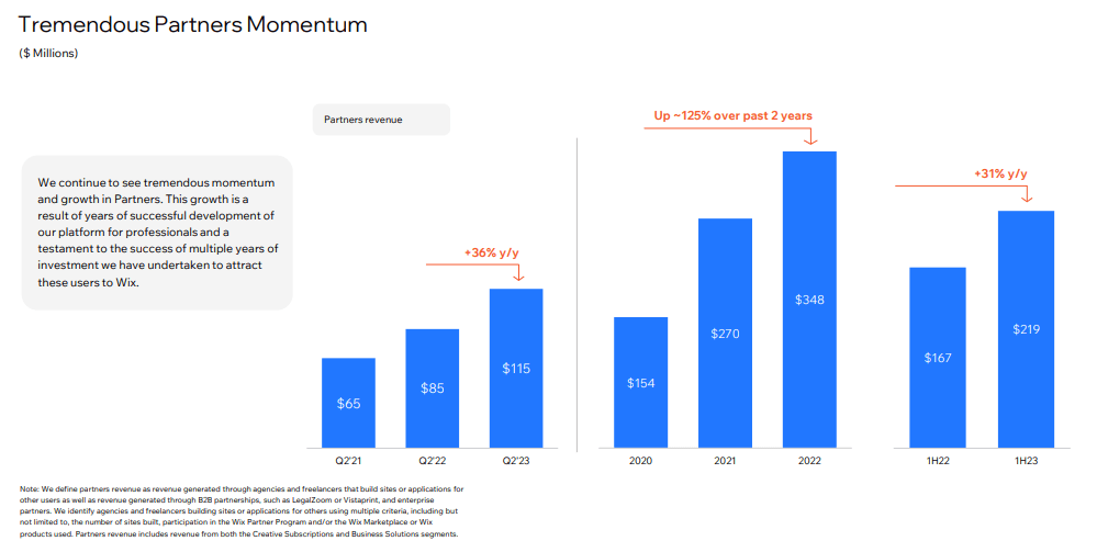 Wix.com Is Soaring: Generative AI Is A Tailwind, Not A Risk - Buy This ...