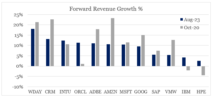 Oracle: The Problem With All The Hype Around AI (NYSE:ORCL) | Seeking Alpha