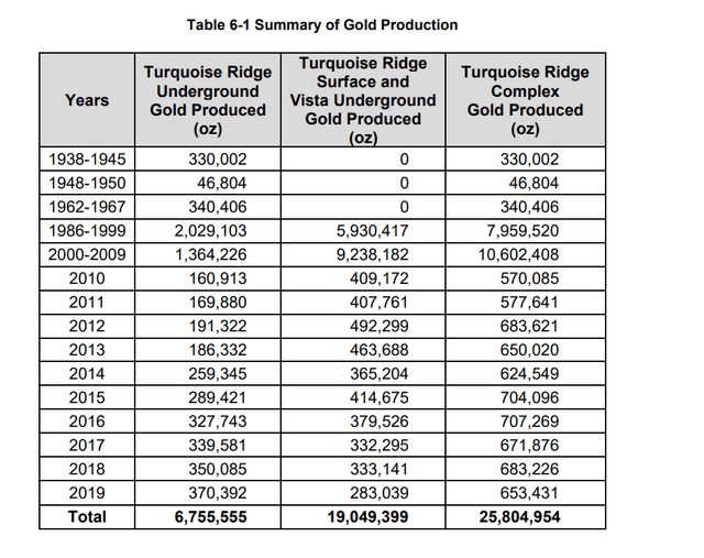 Gold Royalty: Relative Valuation Continues To Improve (NYSE:GROY ...
