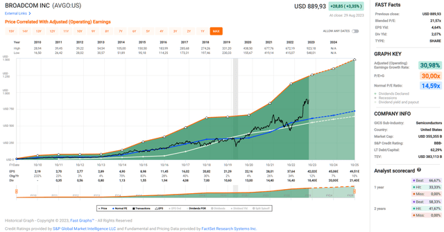 Dell And VMware Earnings Preview: Less Than Meets The AI? (NYSE:DELL ...
