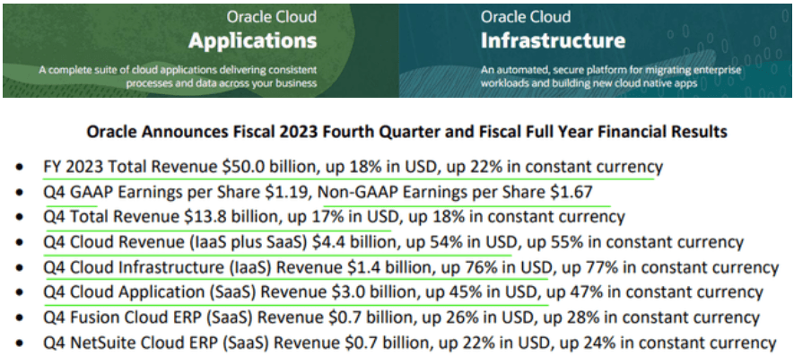 Oracle Is Not An AI Wannabe, But Is ORCL Stock A Buy? (NYSE:ORCL ...