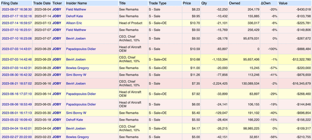 Joby Aviation: A Clouded Path To Commercialization (NYSE:JOBY) | Seeking Alpha
