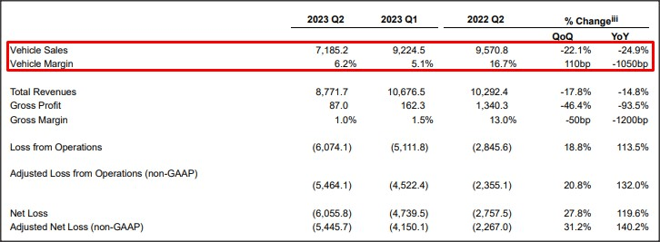 NIO Q2 Earnings: Deteriorating Margins, But Still A Buy (NYSE:NIO) | Seeking Alpha