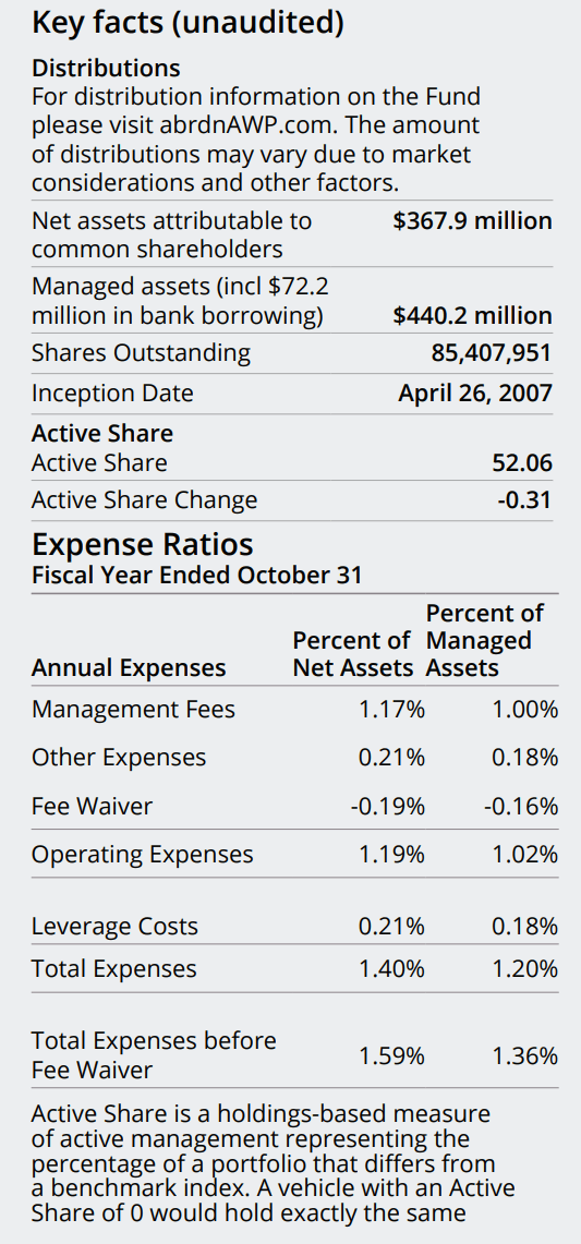 AWP: Global REIT Fund With An Unsustainable Distribution | Seeking Alpha