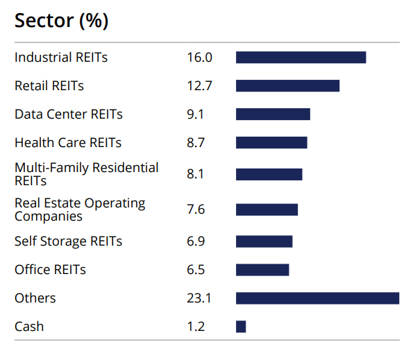AWP: Global REIT Fund With An Unsustainable Distribution | Seeking Alpha