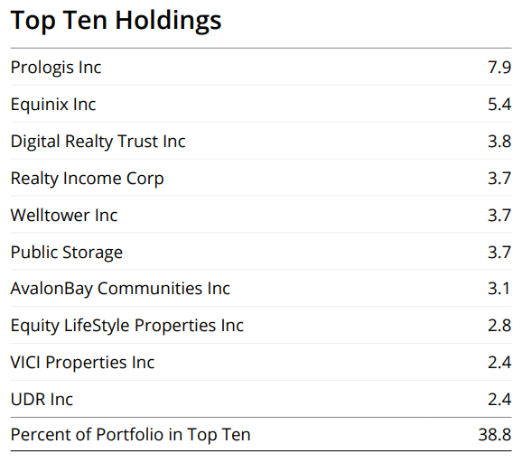 AWP: Global REIT Fund With An Unsustainable Distribution | Seeking Alpha