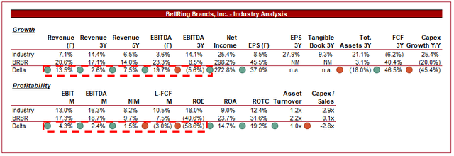 BellRing Brands Stock: Successfully Navigating The Nutritional ...