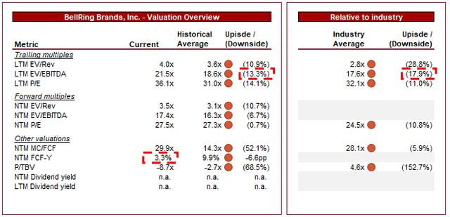 BellRing Brands Stock: Successfully Navigating The Nutritional ...