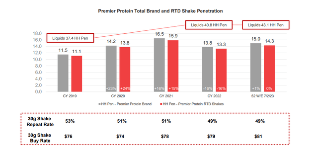 BellRing Brands Stock: Successfully Navigating The Nutritional ...