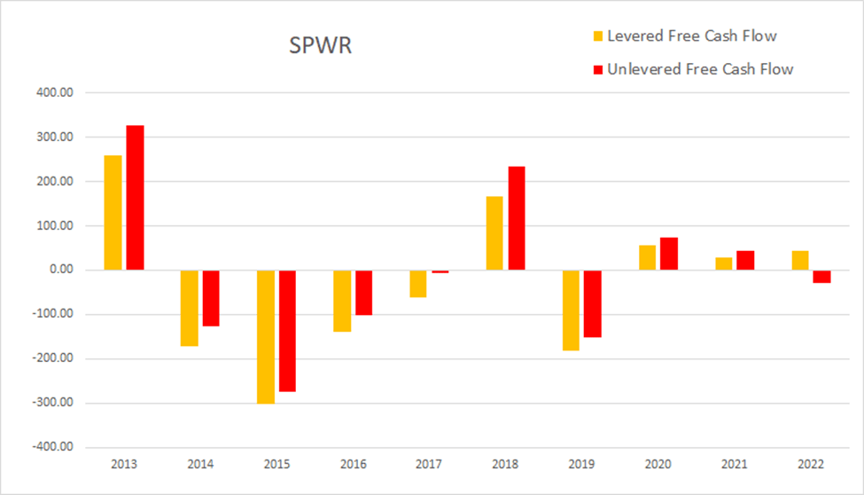SunPower: Headwinds May Produce A Buying Opportunity (NASDAQ:SPWR) | Seeking Alpha