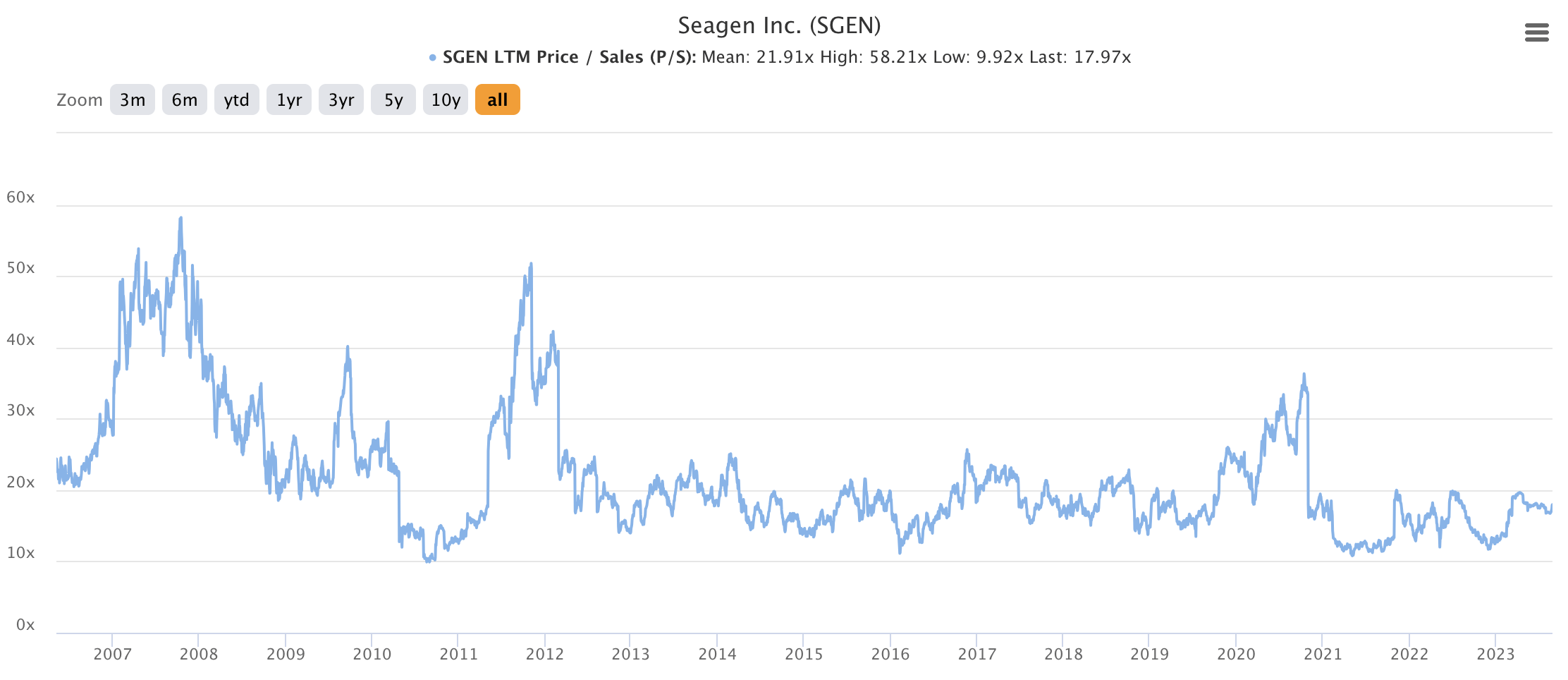 Seagen Acquisition By Pfizer: Strategic Power Move, Potential Windfalls ...
