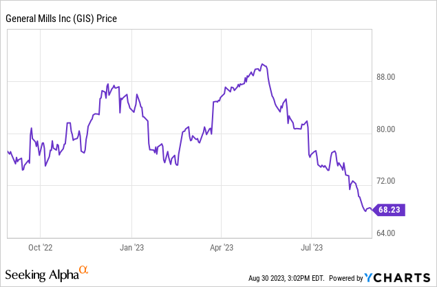 General Mills: Upside Will Likely Be Limited At Current Levels (NYSE ...