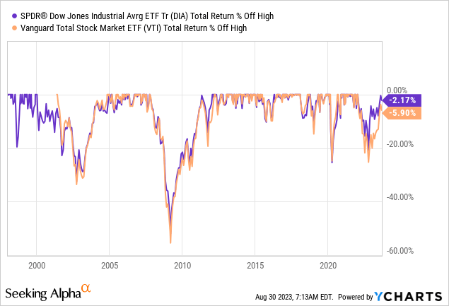 15 ETFs Concentrated In 50 Or Fewer Stocks | Seeking Alpha