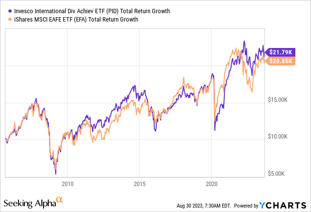 15 ETFs Concentrated In 50 Or Fewer Stocks | Seeking Alpha