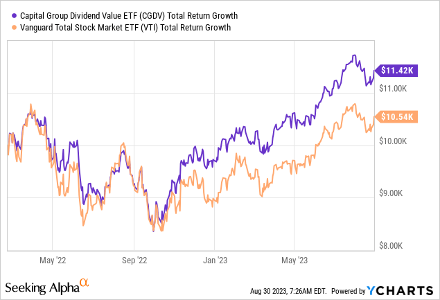 15 ETFs Concentrated In 50 Or Fewer Stocks | Seeking Alpha