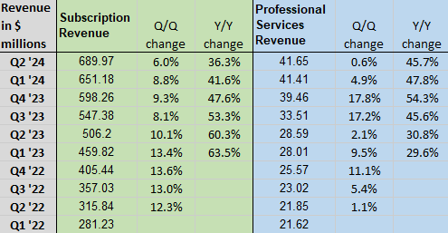 CrowdStrike in charts: Subscription revenue, ARR continue to expand ...